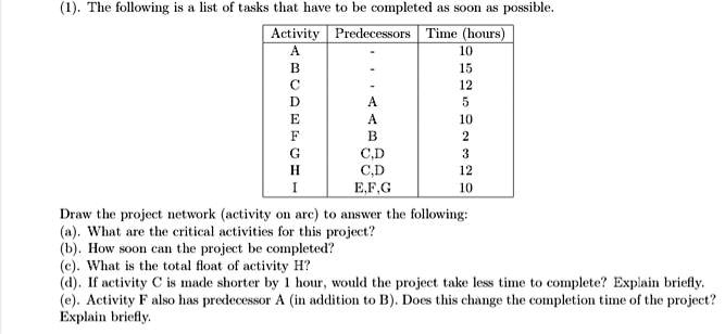 SOLVED: The following is a list of tasks that have to be completed as ...