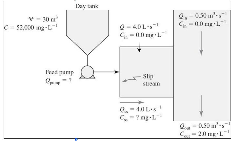 the clearwater water treatment plant uses sodium hypochlorite naocl to ...