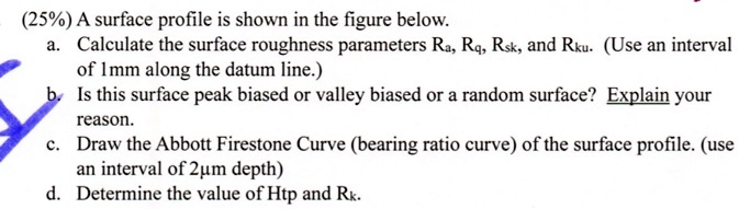 SOLVED: 25% A surface profile is shown in the figure below. Calculate ...