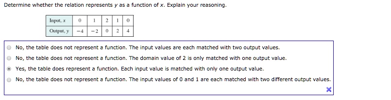 Determine whether the relation represents y as a function of x. Explain your reasoning. Input, x ...
