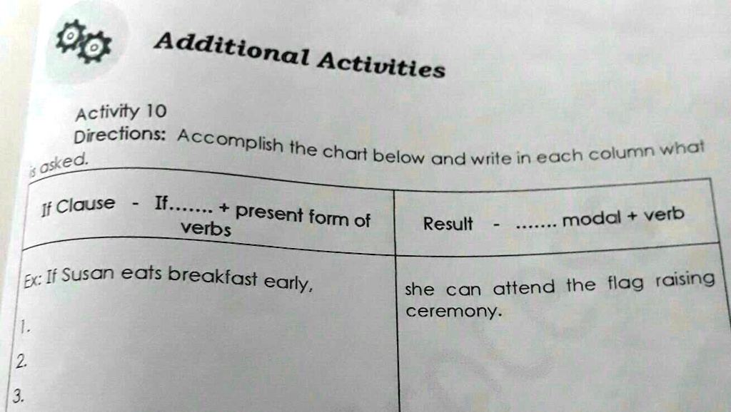 SOLVED: Accomplish the chart below and write in each column what is ...