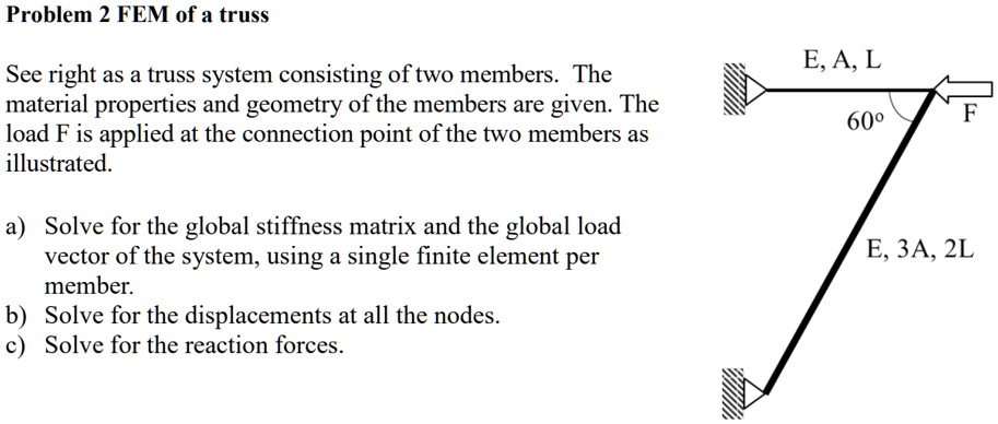 Problem 2 FEM of a truss See right as a truss system consisting of two ...