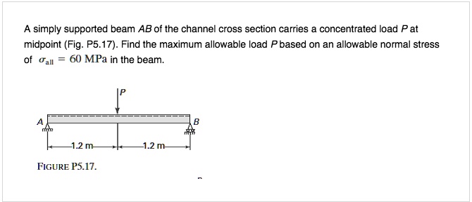 SOLVED: A simply supported beam AB of the channel cross section carries a concentrated load P at ...
