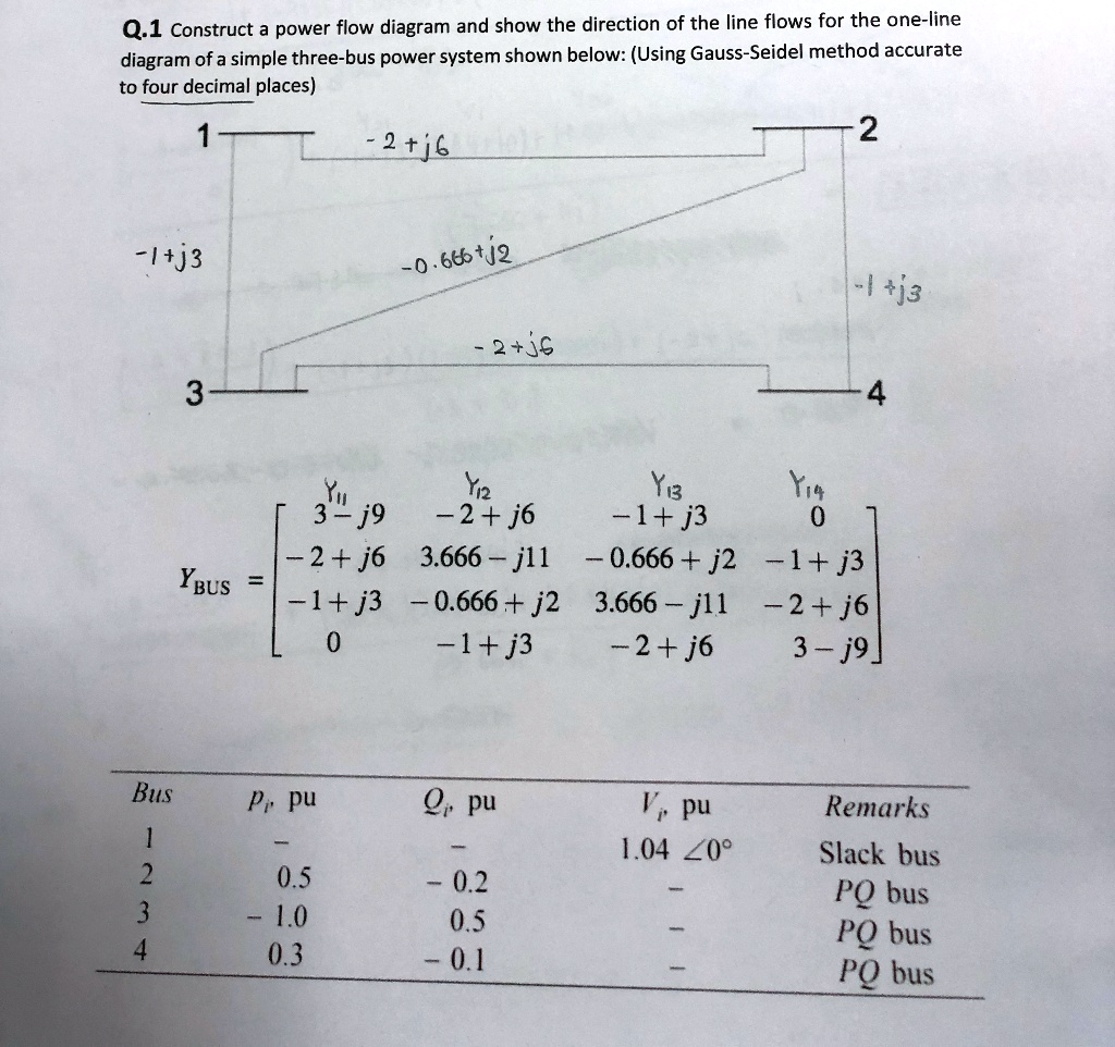 SOLVED: Q.1 Construct a power flow diagram and show the direction of the line flows for the one ...