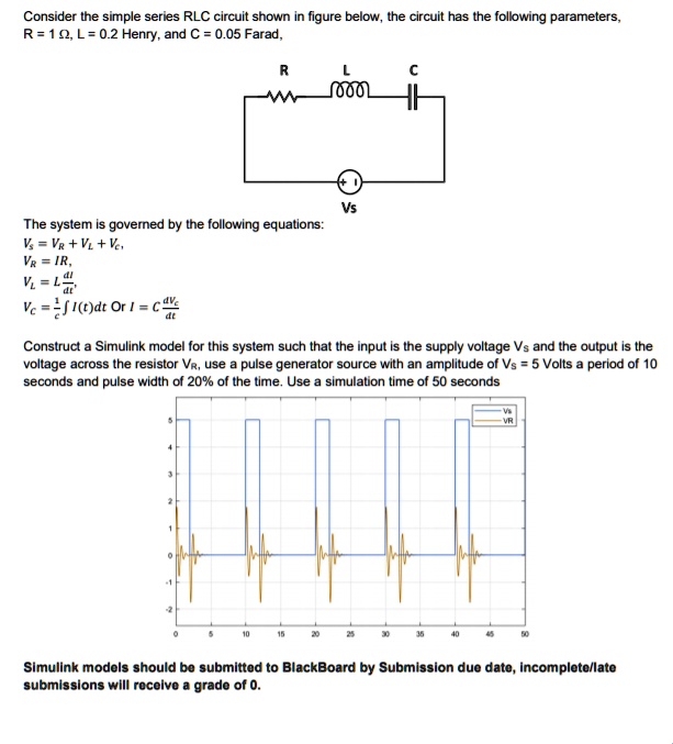 Consider The Simple Series Rlc Circuit Shown In Figure Below The Circuit Has The Following
