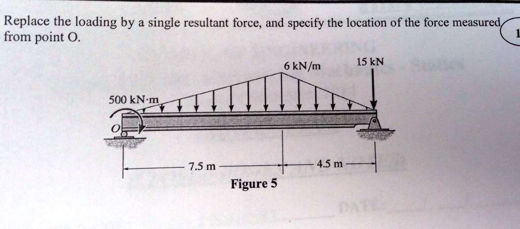 SOLVED: Refer to picture: Replace the loading by a single resultant force, and specify the ...