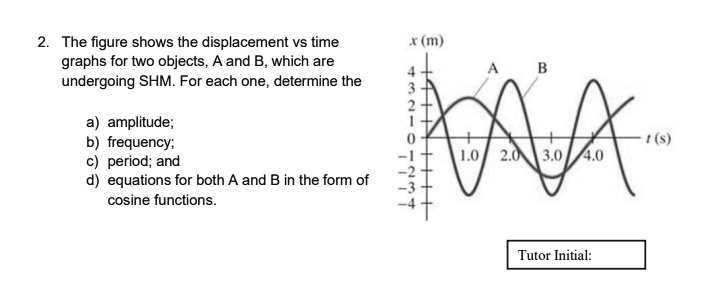 2. The figure shows the displacement vs time graphs for two objects, A ...