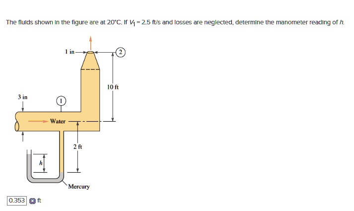 the fluids shown in the figure are at 20c if v1 25 fts and losses are neglected determine the ...