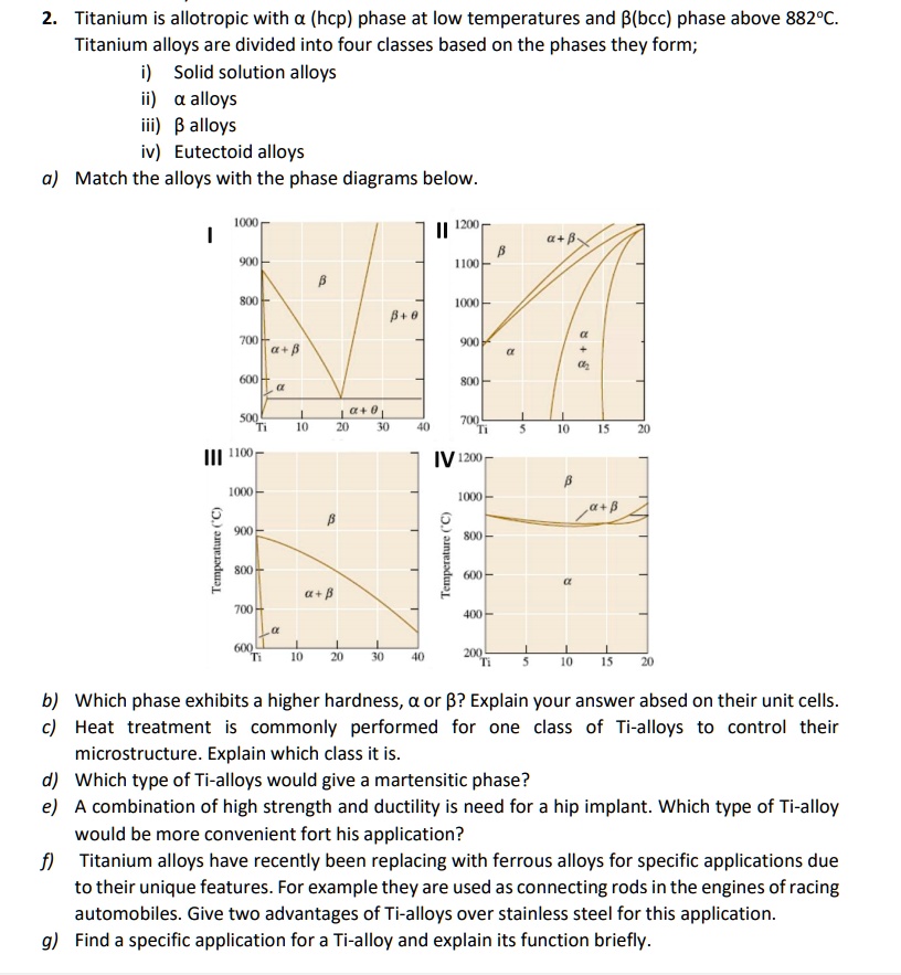 SOLVED: 2.Titanium is allotropic with a (hcp) phase at low temperatures ...