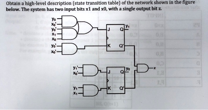 SOLVED: Please solve the problem. I would appreciate extra help and explanation about how we set ...