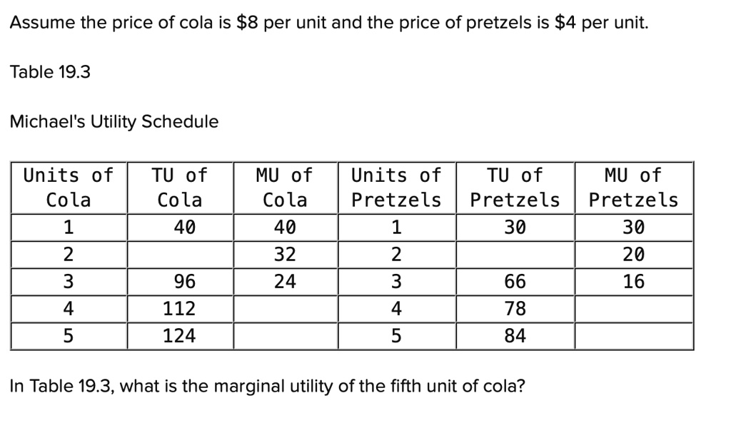 Assume the price of cola is 8 per unit and the price of pretzels is4 ...