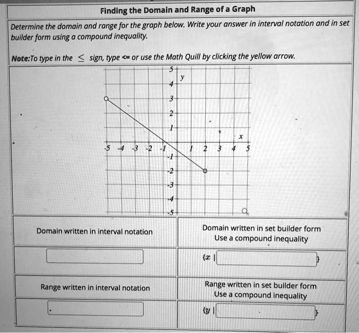 SOLVED: Finding the Domain and Range of a Graph Determine the domain ...