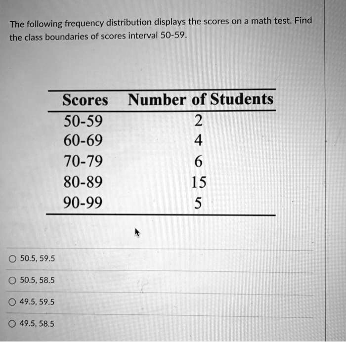 The following frequency distribution displays the scores on a math test ...