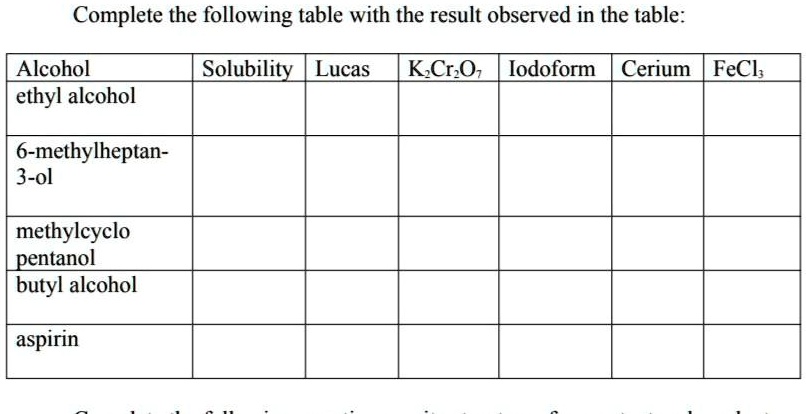 complete the following table with the result observed in the table ...