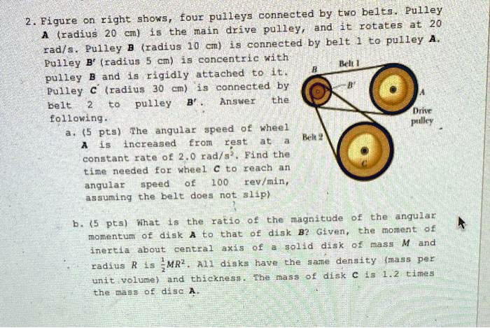 four pulleys connected by two belts pulley figure righc shos and ...
