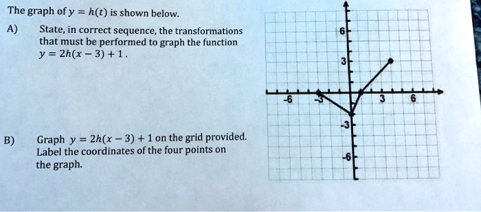 SOLVED: The graph ofy = h(t) is shown below: State, in correct sequence, the transformations ...
