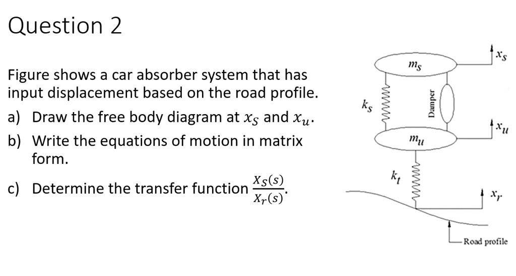 Question 2 Figure shows a car absorber system that has input ...