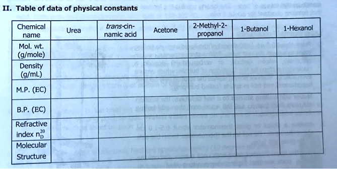 table of data of physical constants chemical name mol wt gmole urea ...