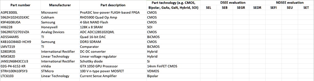 SOLVED: Of the 14 parts that are shown, which of these parts causes you ...