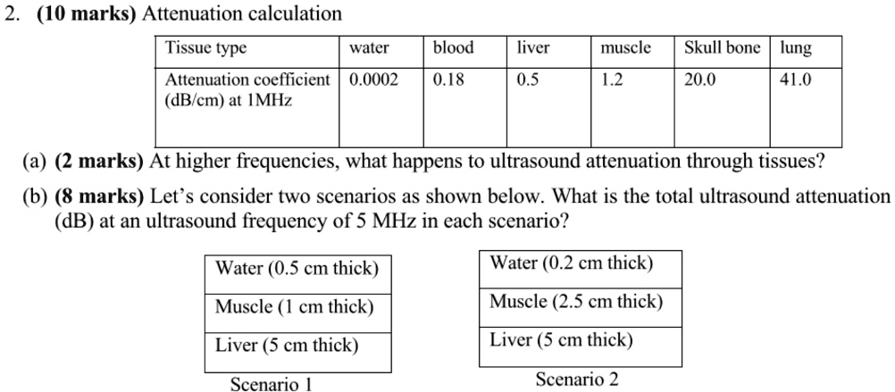 2. (10 marks) Attenuation calculation Tissue type water blood liver ...