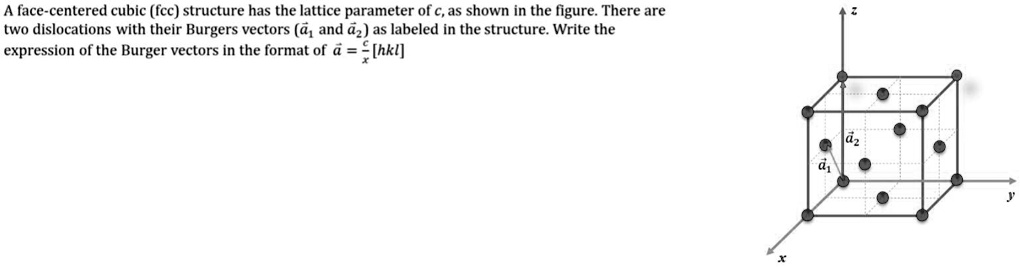A face-centered cubic (fcc) structure has the lattice parameter of c ...