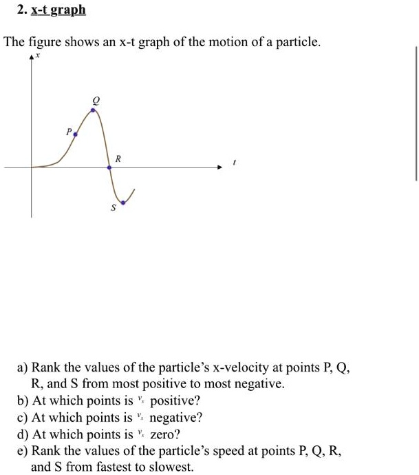 SOLVED: The figure shows an X-t graph of the motion of a particle: a) Rank the values of the ...