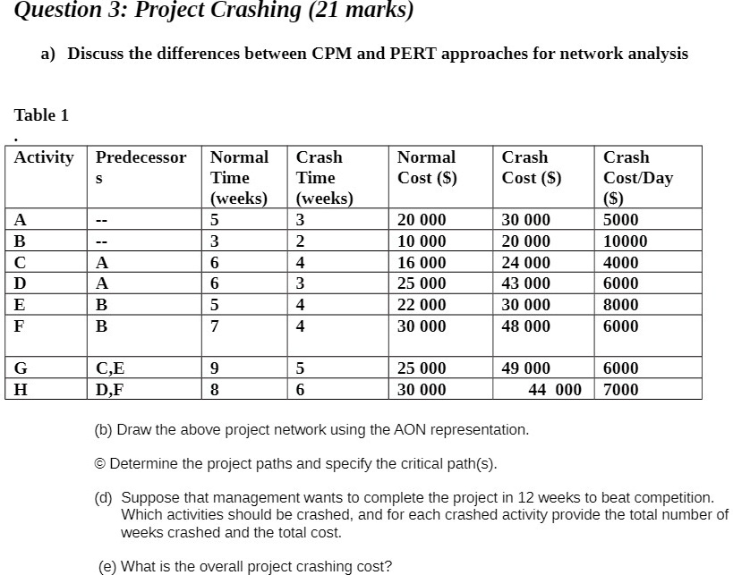 question 3 project crashing 21 marks discuss the differences between cpm and pert approaches for ...