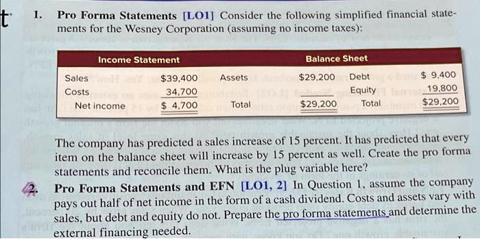 1. Pro Forma Statements [LO1] Consider the following simplified ...