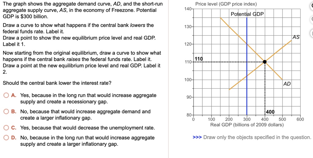 The graph shows the aggregate demand curve, AD, and the short-run ...