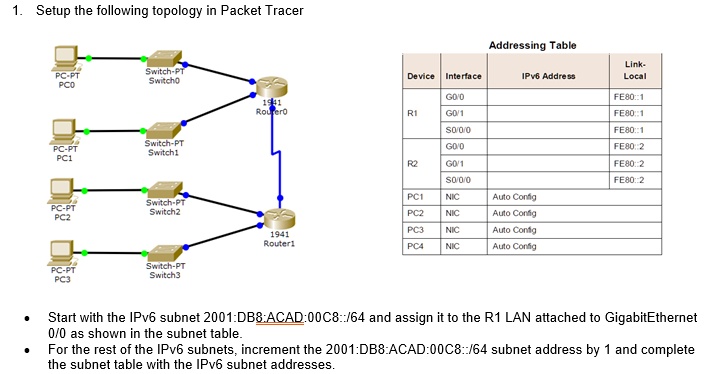 SOLVED: Setup the following topology in Packet Tracer Addressing Table Switch - Switch0 Link ...