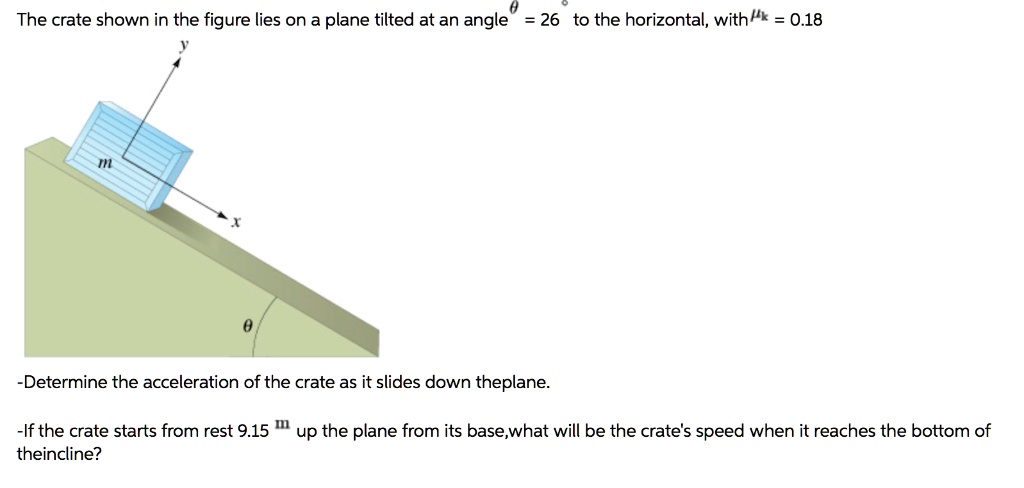 SOLVED: The crate shown in the figure lies on a plane tilted at an angle of 26Â° to the ...