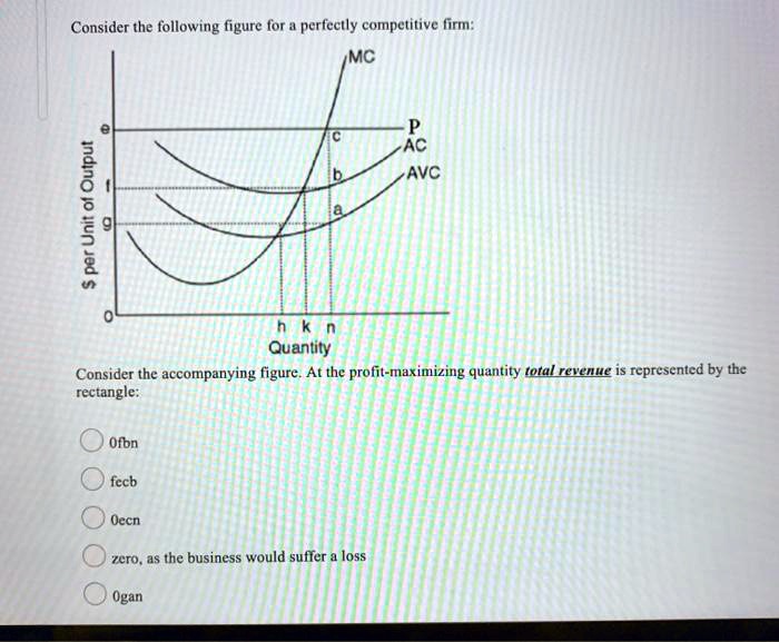 SOLVED: Consider the following figure for a perfectly competitive firm: MC P AC AVC per Unit of ...