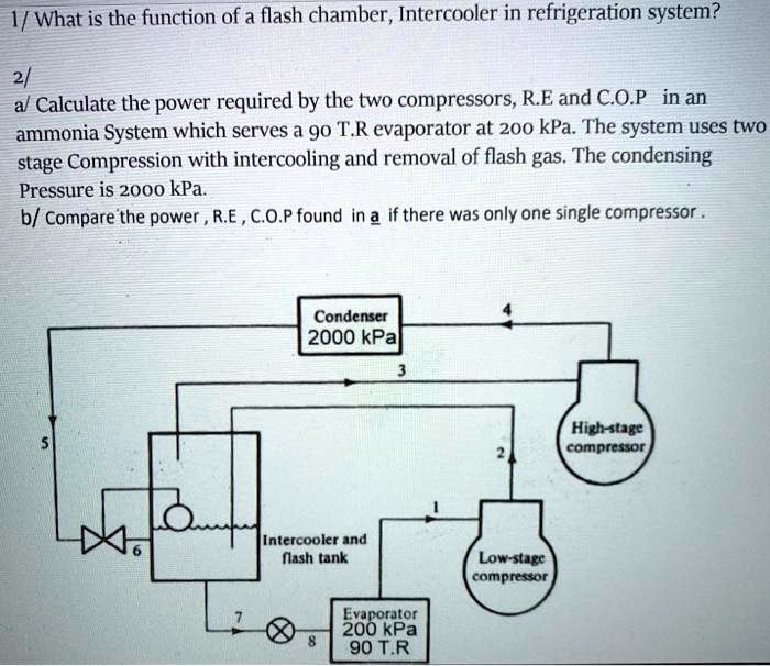 1/ What is the function of a flash chamber, Intercooler in...