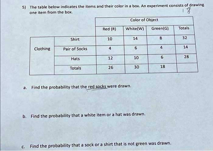SOLVED: 5) The table below indicates the items and their color in a box ...