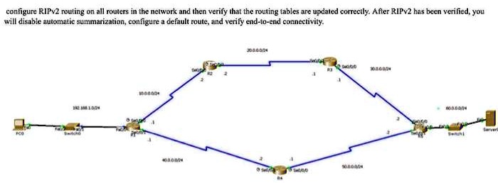 SOLVED: Please solve it accurately. Configure RIPv2 routing on all routers in the network and ...