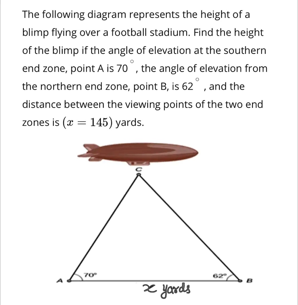 SOLVED: The following diagram represents the height of a blimp flying ...