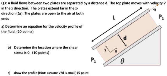SOLVED: Q3: A fluid flows between two plates separated by a distance d ...