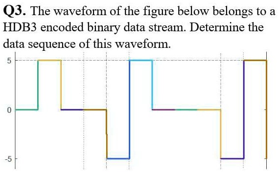Q3. The waveform of the figure below belongs to a HDB3 encoded binary data stream. Determine the ...
