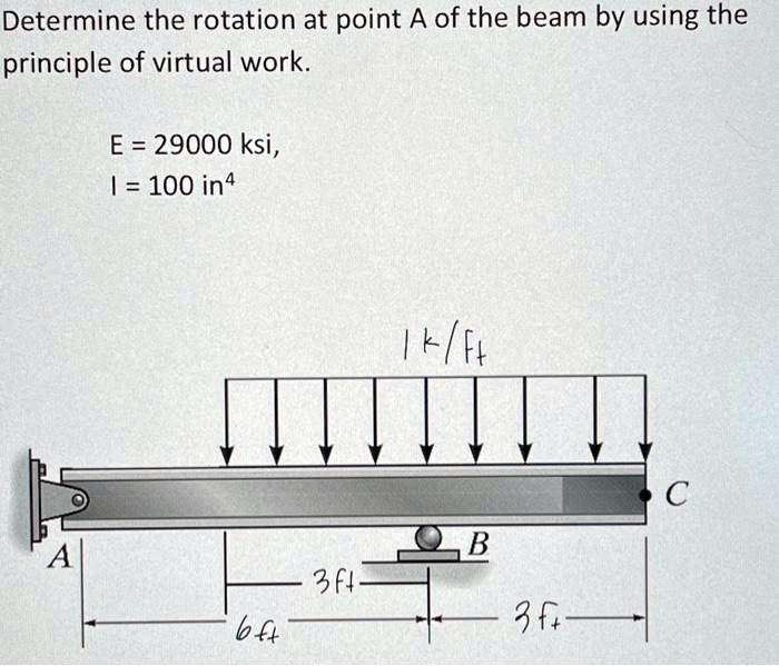 Determine the rotation at point A of the beam by using the principle of virtual work. E = 29000 ...