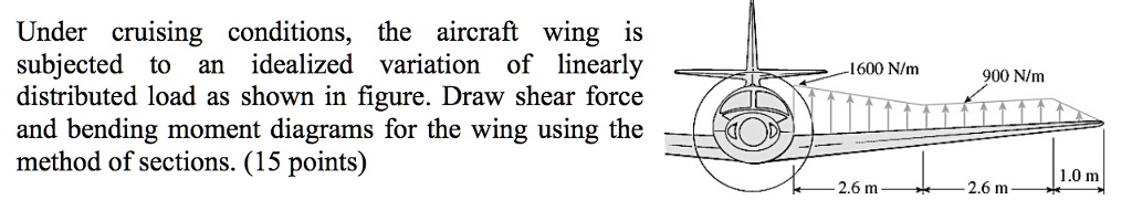 Under cruising conditions, the aircraft wing is subjected to an ...