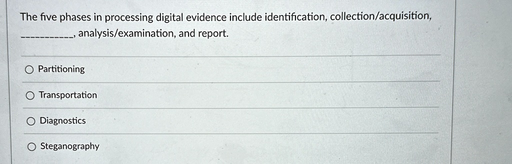 the five phases in processing digital evidence include identification ...