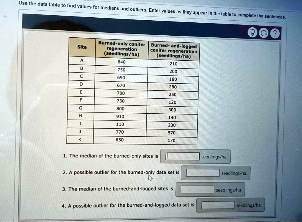 Use the data table to find values for medians and outliers. Enter values as they appear in the ...