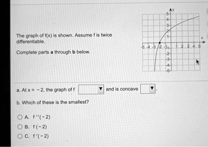 the graph of fx is shown assume is twice differentiable complete parts ...