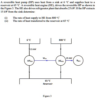 SOLVED: A reversible heat pump (HP) uses heat from a sink at 6 C and ...