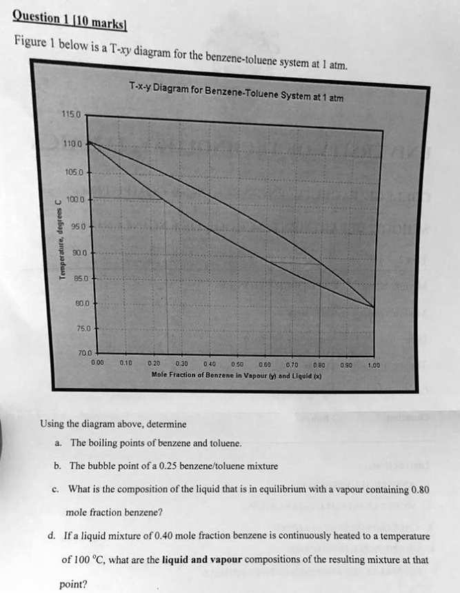 SOLVED: Question 1 [10 marks] Figure I below is a T-xy diagram for the benzene-toluene system at ...