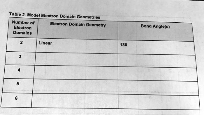 SOLVED: Table 2 Model Electron Domain Geometries Number of Electron ...