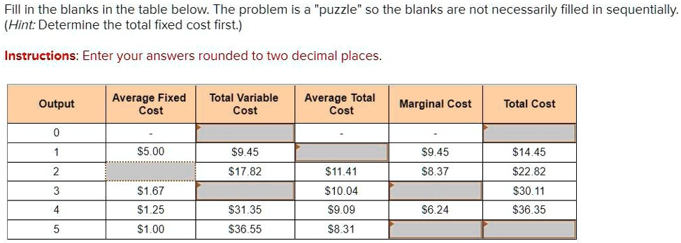SOLVED: Fill in the blanks in the table below: The problem is a "puzzle" so the blanks are not ...