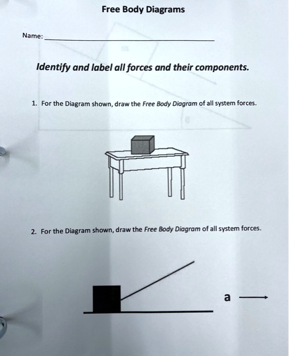 SOLVED:Free Body Diagrams Name: Identify and label all forces and their ...