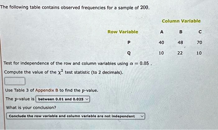 SOLVED: Texts: The following table contains observed frequencies for a sample of 200. Column ...
