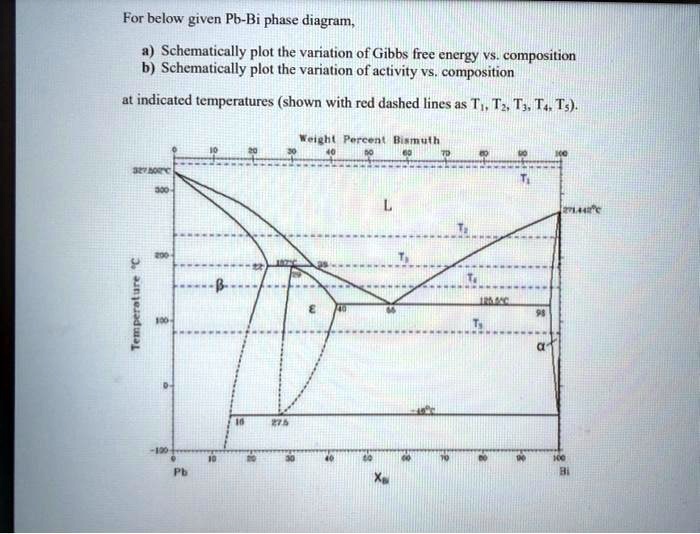 SOLVED: For the below given Pb-Bi phase diagram, schematically plot the ...